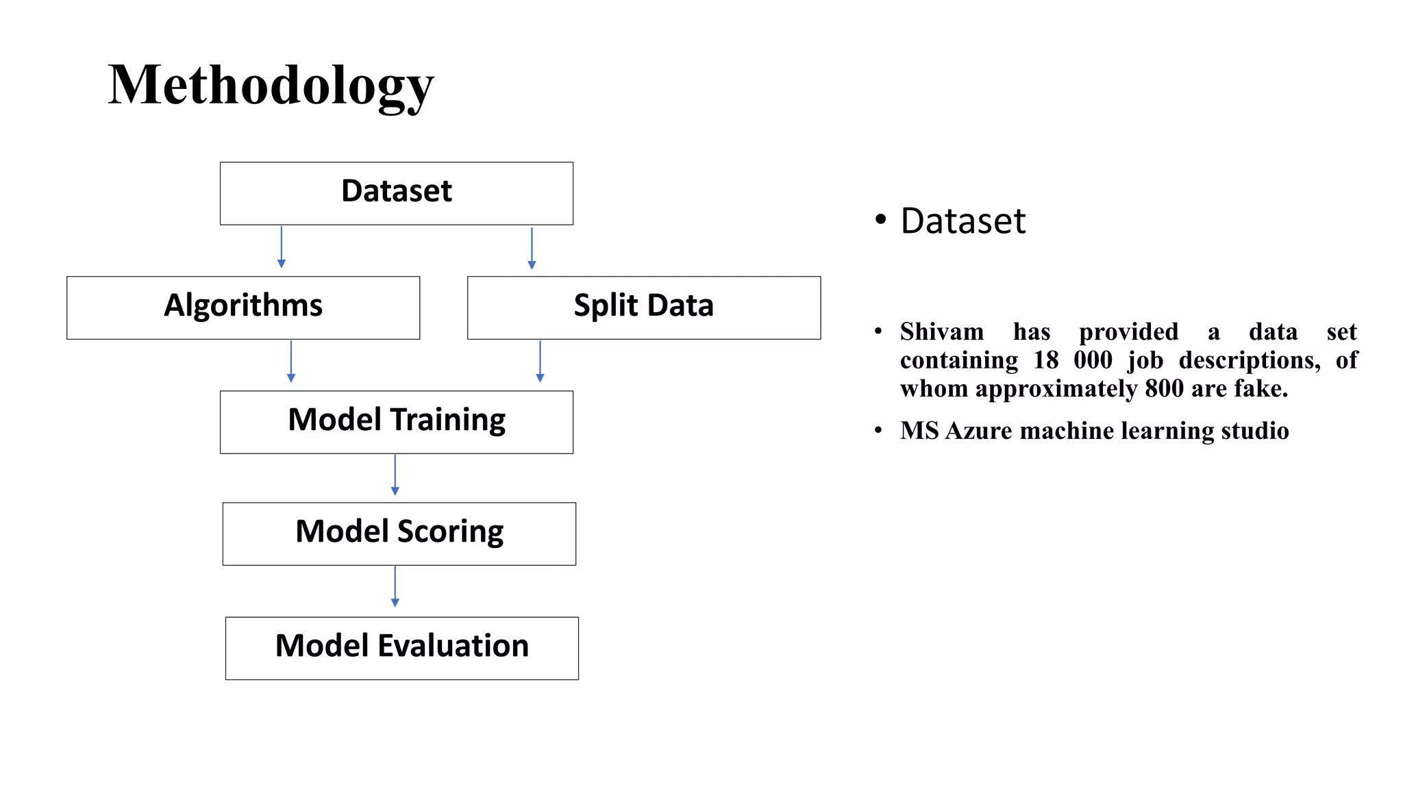 Predicting Fake Job Posts | PPTX