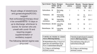 covid 19 in pregnancy | PPTX