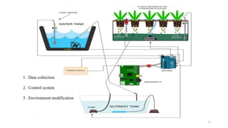 smart hydroponic system | PPTX