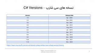 آموزش سی شارپ - بخش 1 | PPT