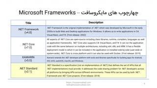 آموزش سی شارپ - بخش 1 | PPT