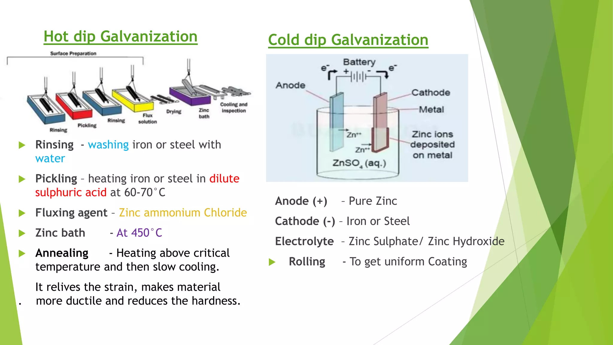 DU- B.Sc Hons or program - Contemporary methods of Surface Coating ...