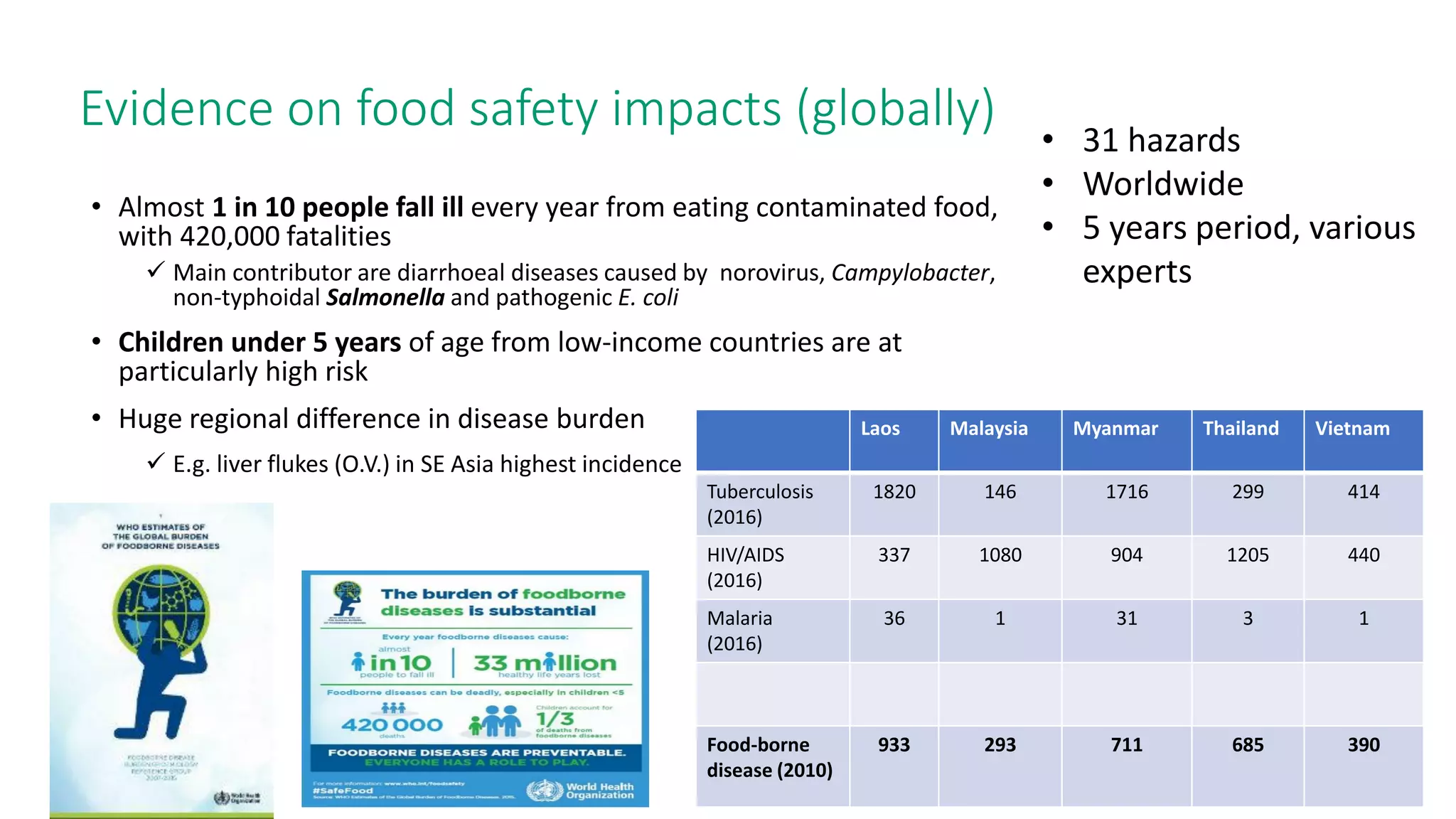 Use of risk assessment for food safety management with an integrated ...