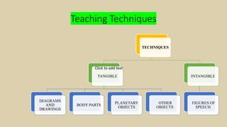 TEACHING METHODS OF PROPHET.pptx