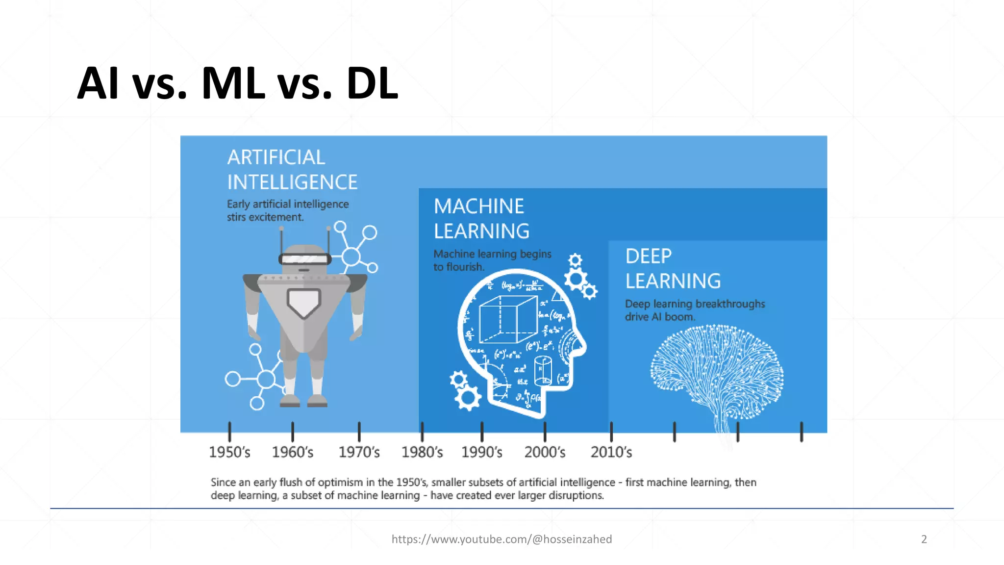 Machine Learning with ML.NET