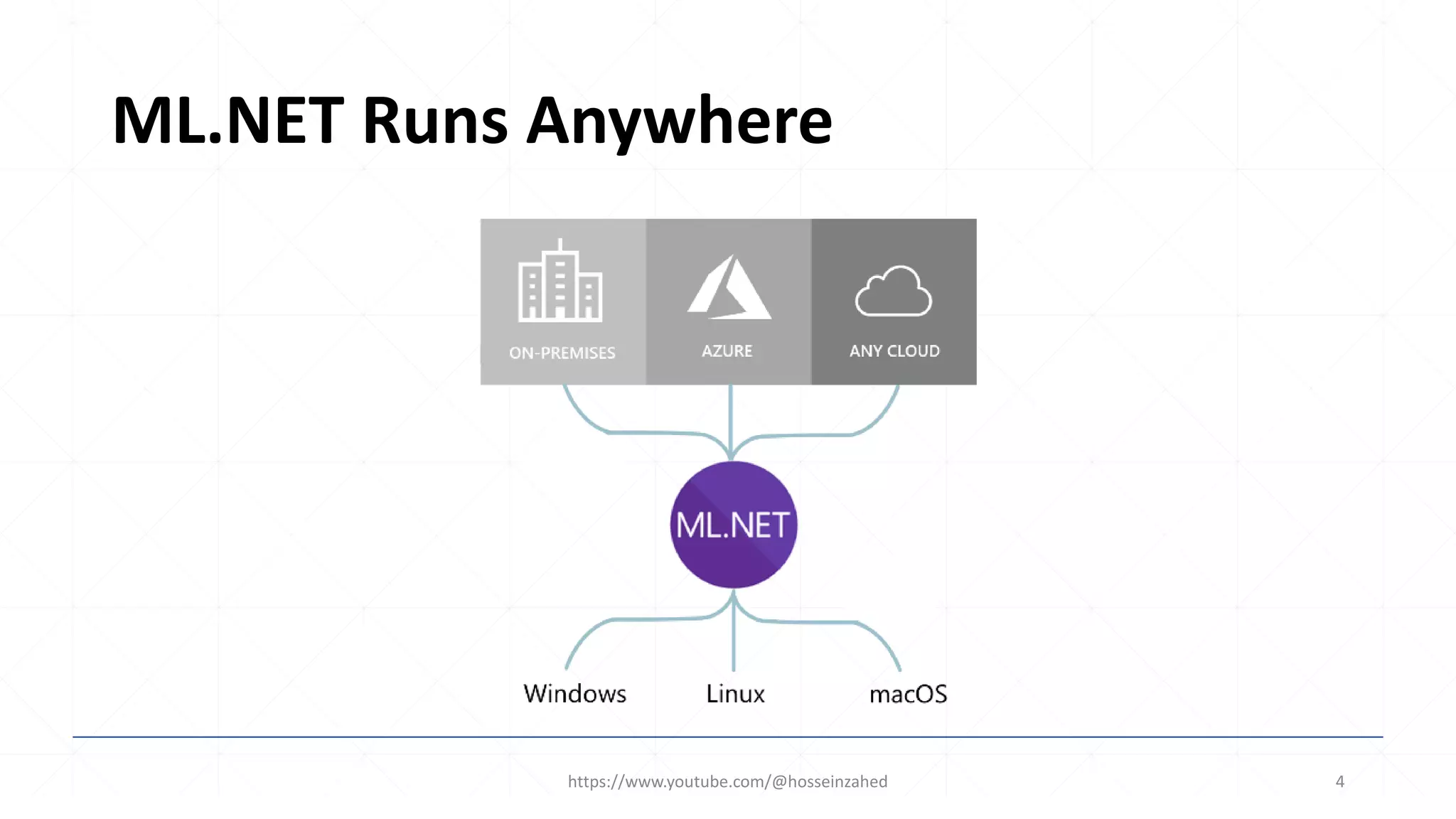 Machine Learning with ML.NET