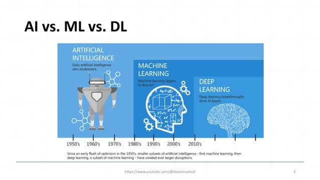 Machine Learning with ML.NET