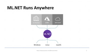 Machine Learning with ML.NET