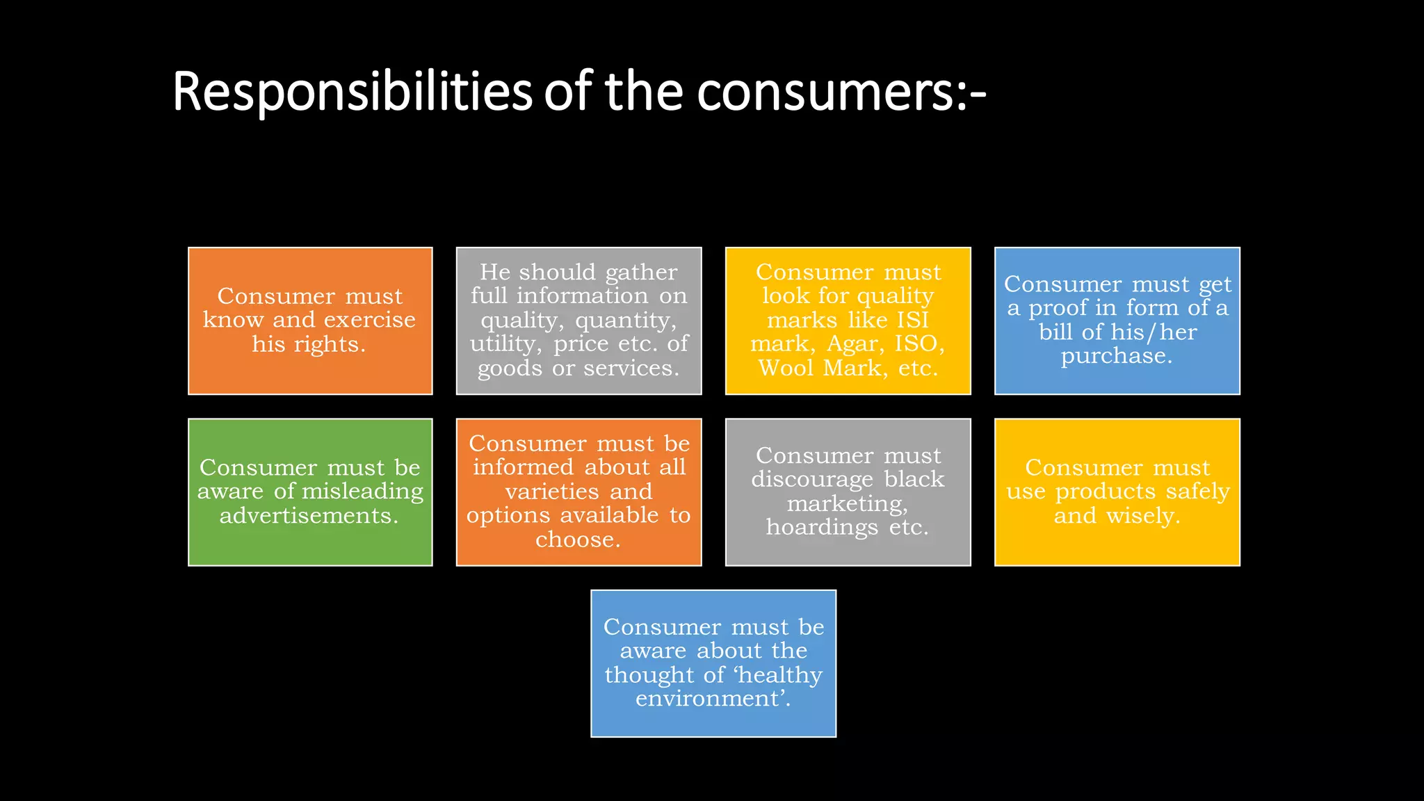 Consumer Rights | PDF