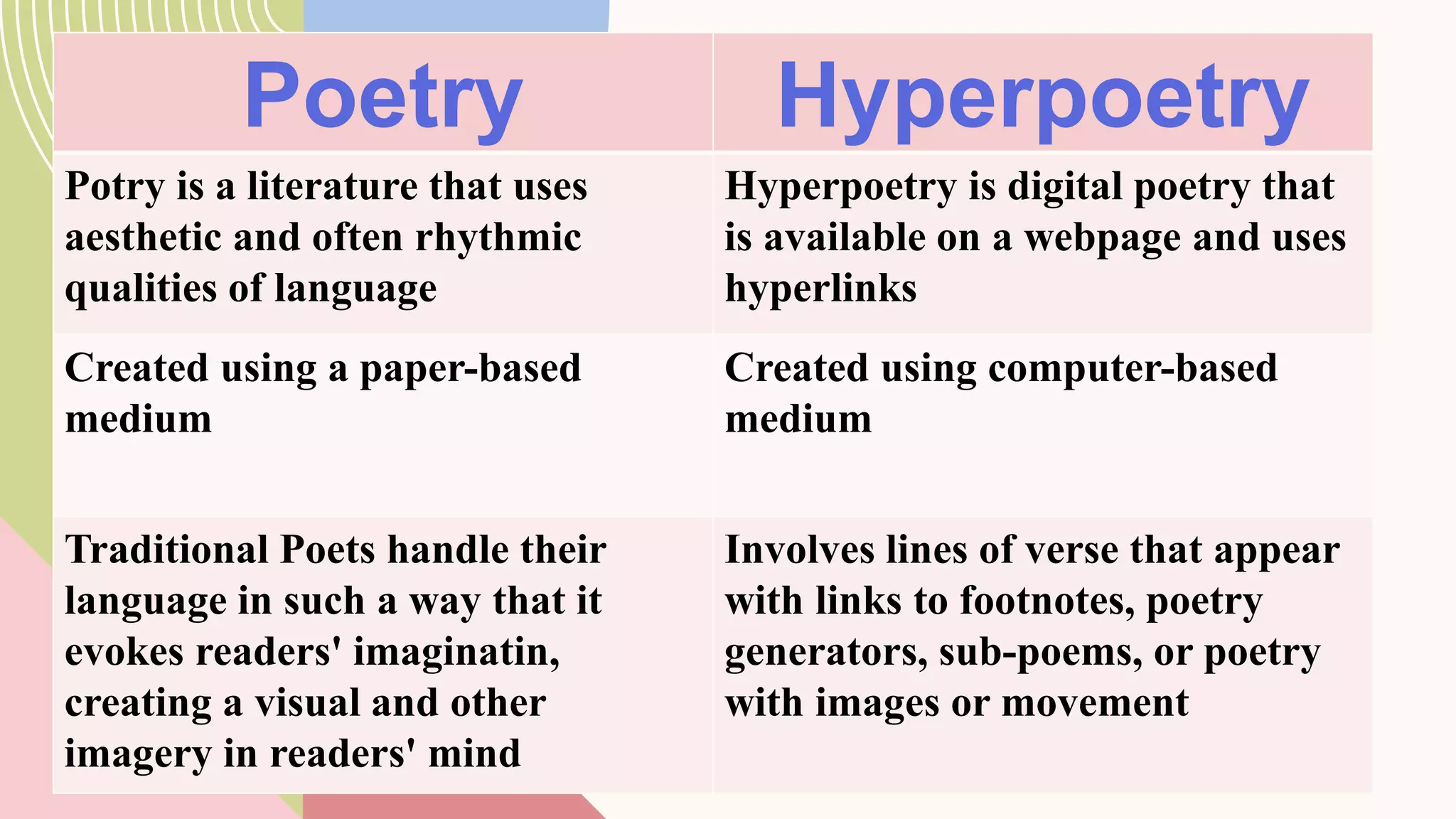 Hyperpoetry, Blog, and Graffiti Art.pptx