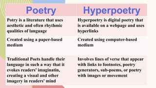 Hyperpoetry, Blog, and Graffiti Art.pptx