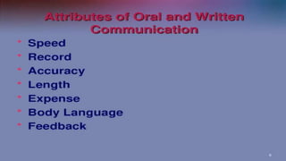Method of communication | PPT