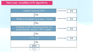 How to differentiate VT from SVT | PPTX