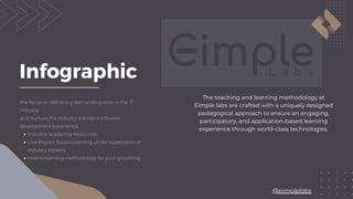 INTRODUCING EIMPLE EDUCATION | PDF