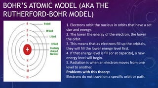 Historical development of the atom | PPTX