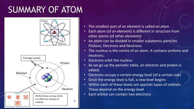 Historical development of the atom | PPTX | Chemistry | Science