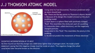 Historical development of the atom | PPTX