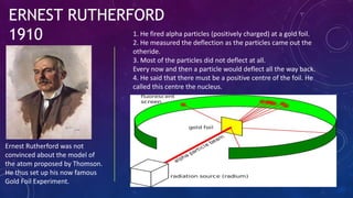 Historical development of the atom | PPTX