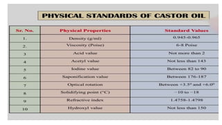 Castor Oil | PPTX