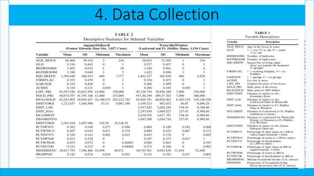 Hedonic Property Valuation Method Ppt