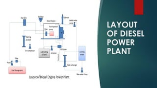 Diesel power plant ppt | PDF