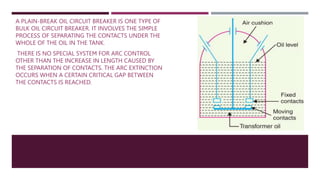 plain break oil circuit breaker | PPT