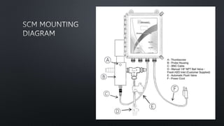 SCM and Water Treatment Control System.pptx