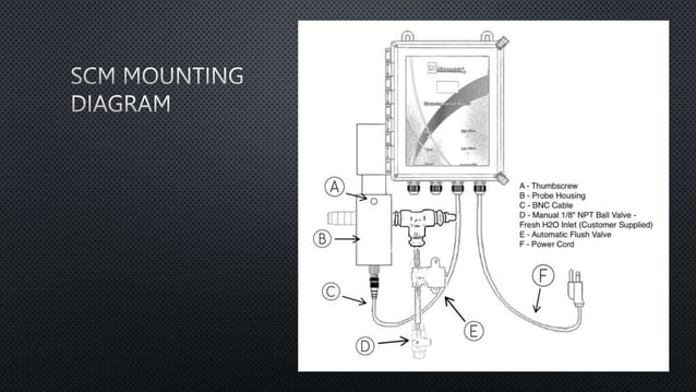 SCM and Water Treatment Control System.pptx