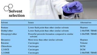 Presentation.pptx. Green Chemistry and principal of green Chemistry | PPTX