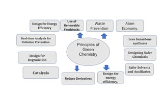 Presentation.pptx. Green Chemistry and principal of green Chemistry | PPTX