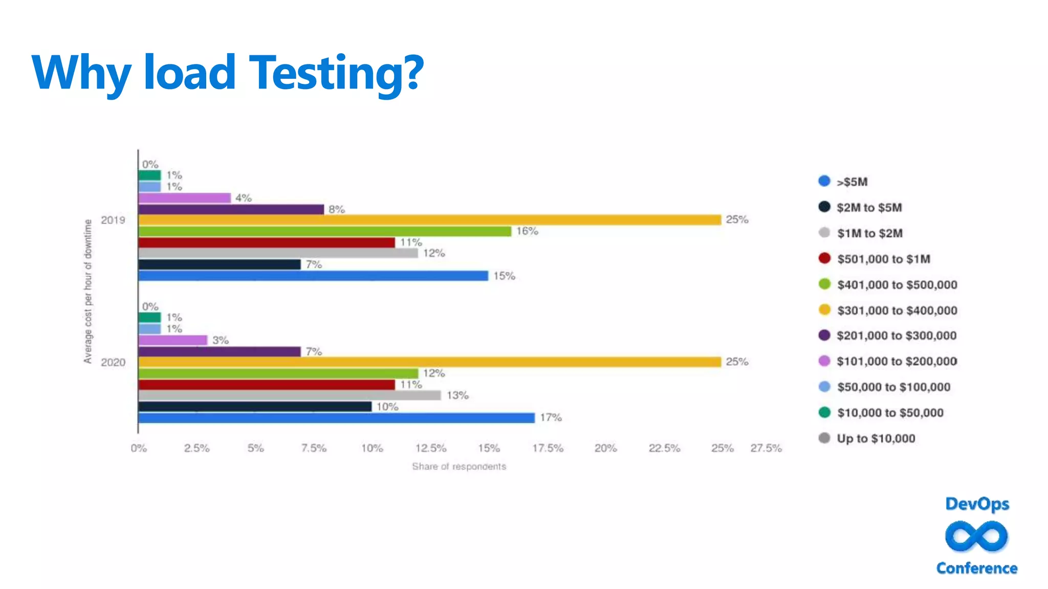 Automate Your Load Testing Using Azure Devops K6 And Log Analytics Ppt