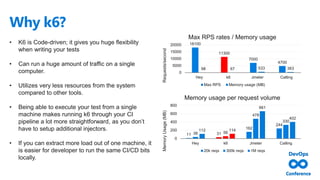 Automate your load testing using Azure DevOps, K6 and Log Analytics | PPTX