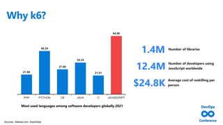 Automate your load testing using Azure DevOps, K6 and Log Analytics | PPTX