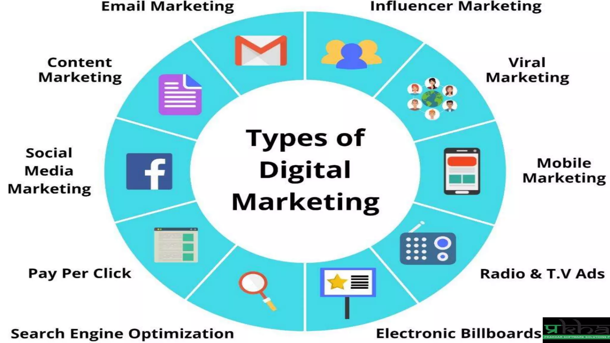 Digital marketing complete introduction | PPTX