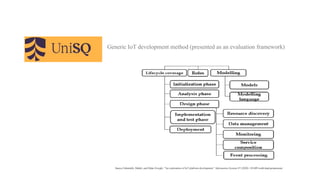 IoT system development.pdf