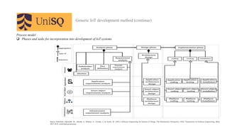 IoT system development.pdf
