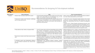 IoT system development.pdf