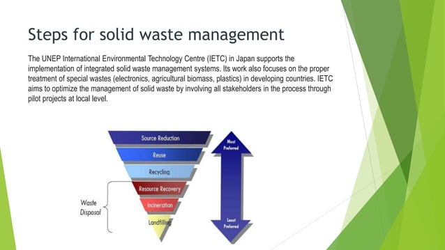 Presentation solid waste management.pptx