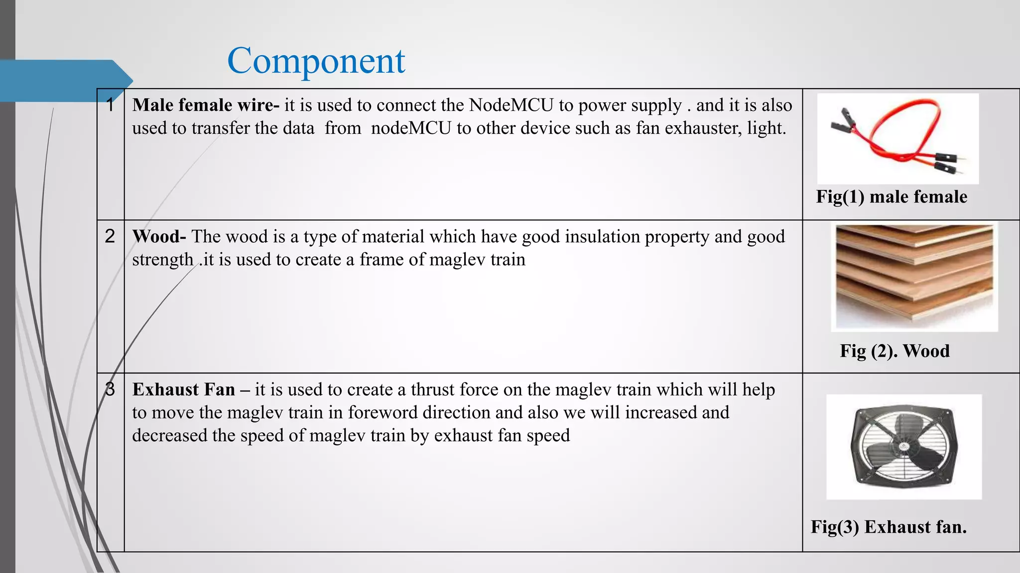 Advanced IOT BASED SOLAR AND MOTOR OPERATED ELECTROMOTIVE MAGLEV TRAIN ...