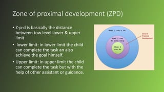 Vygotsky's socialdevelopment theory .pptx