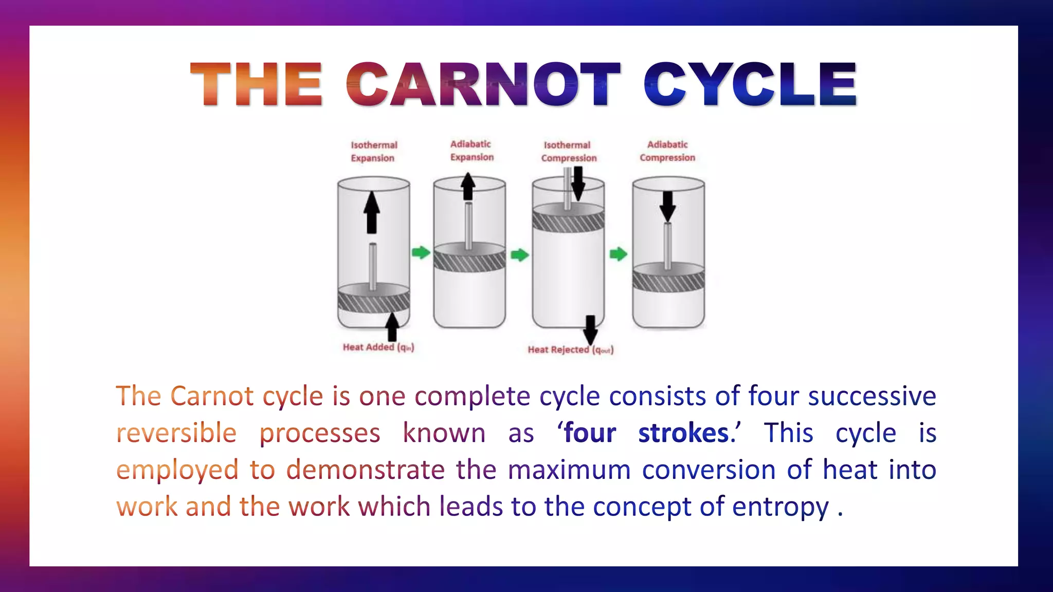 Carnot Engine - Thermodynamics | PPTX