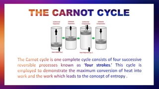 Carnot Engine - Thermodynamics | PPTX