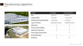 STSS Presentation | PDF