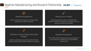 STSS Presentation | PPT