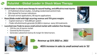 ZOM Presentation | PDF