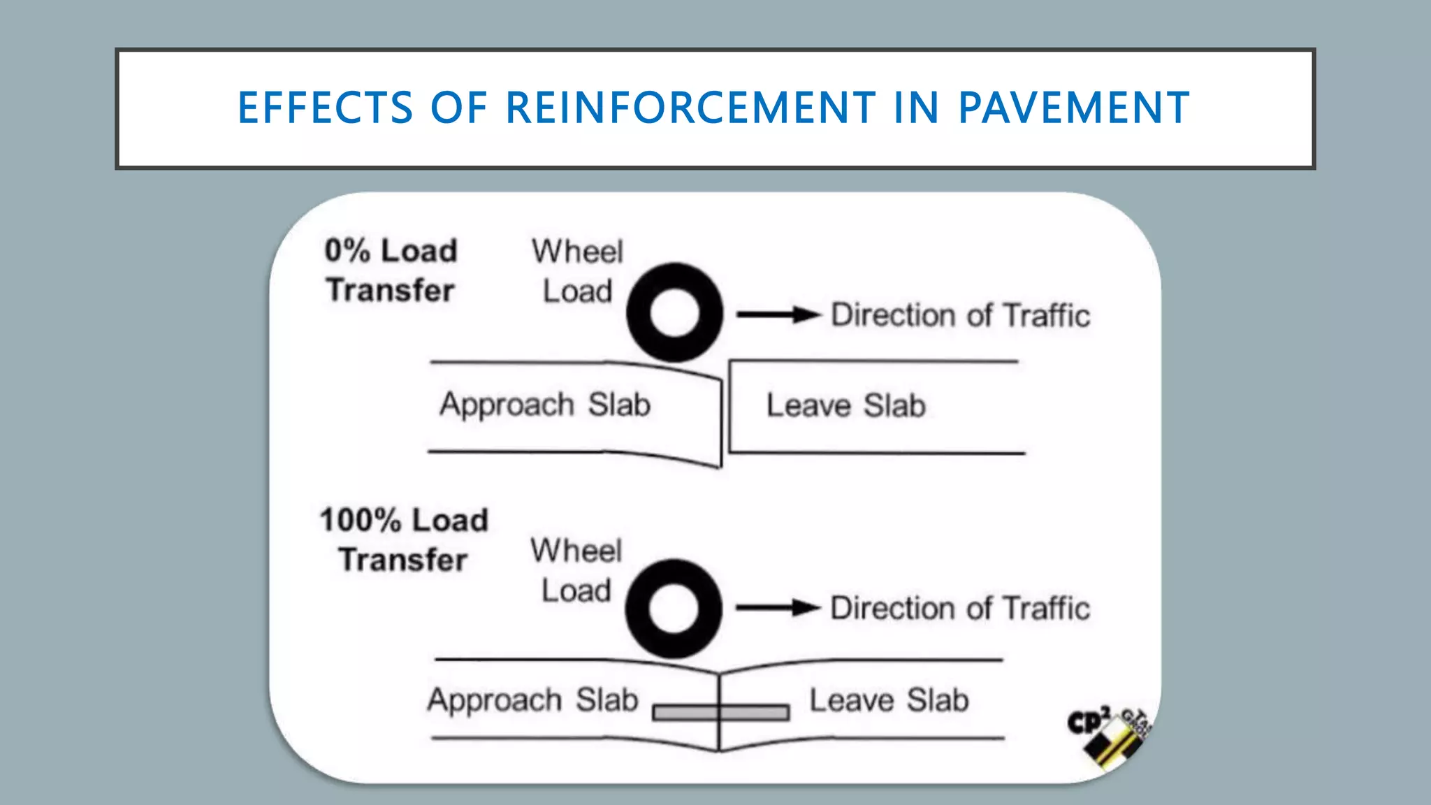 Presentation on design of Rigid pavement.pptx
