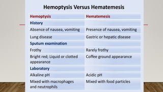 Epistaxis vs hematemisis vs hemoptysis | PPTX
