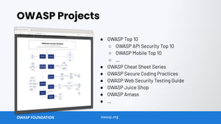 OWASP Beja: Five Ws and How | PPT | Free Download