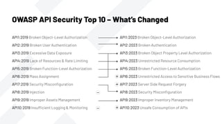 OWASP API Security Top 10 from attackers' perspective | PDF