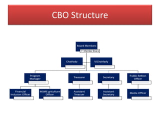 Presentation. ILAIKU WOMEN MICRO BUSINESS SERVICES | PPT